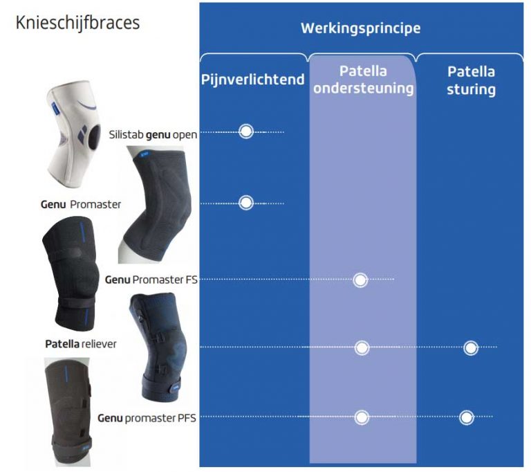 Helpt een Patellabrace? - Patellabandje - Orthocor Blog
